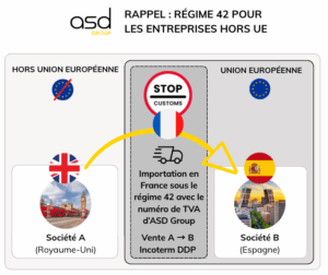 Régime 42 : fin de la représentation fiscale ponctuelle | ASD Group